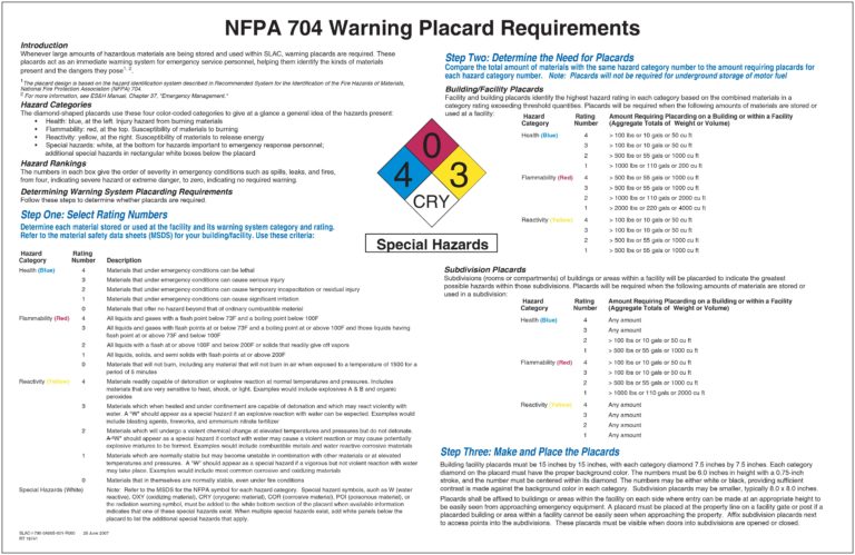 Development Information - Tamarac Fire & Rescue | Tamarac, FL 33321